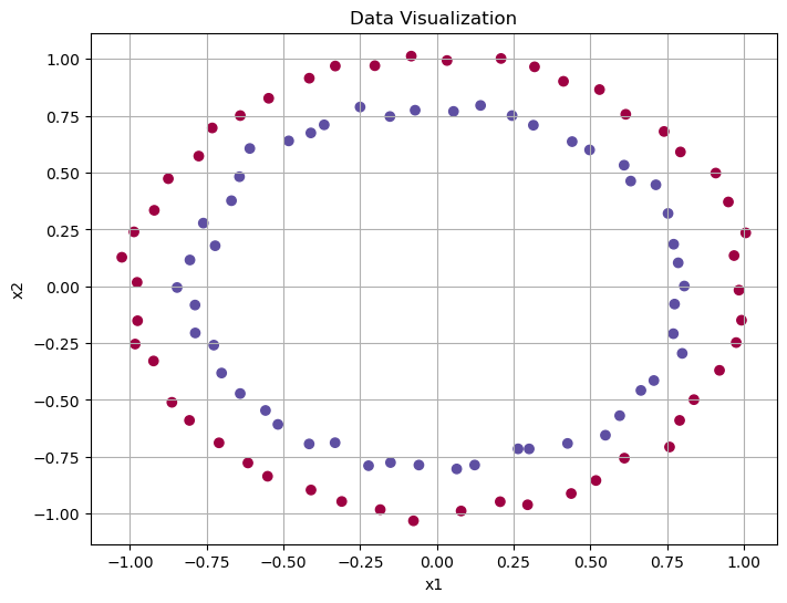 Dhairya’s Blogs - PML Assignment 3